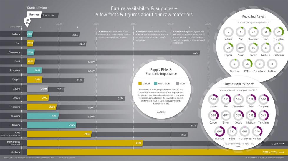 RAW MATERIALS SHORTAGE | Microidea